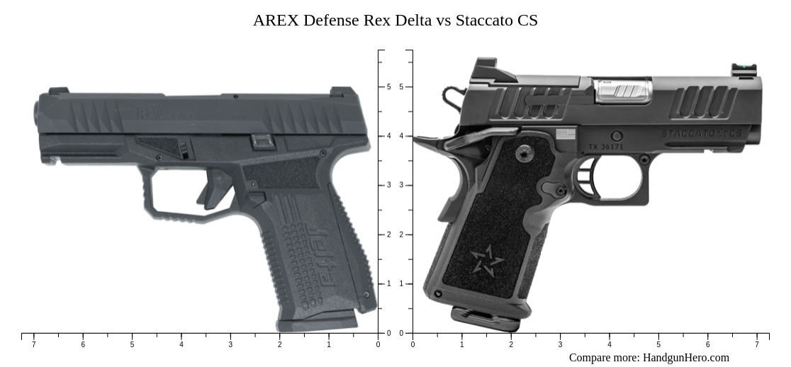 AREX Defense Rex Delta vs Staccato CS size comparison | Handgun Hero