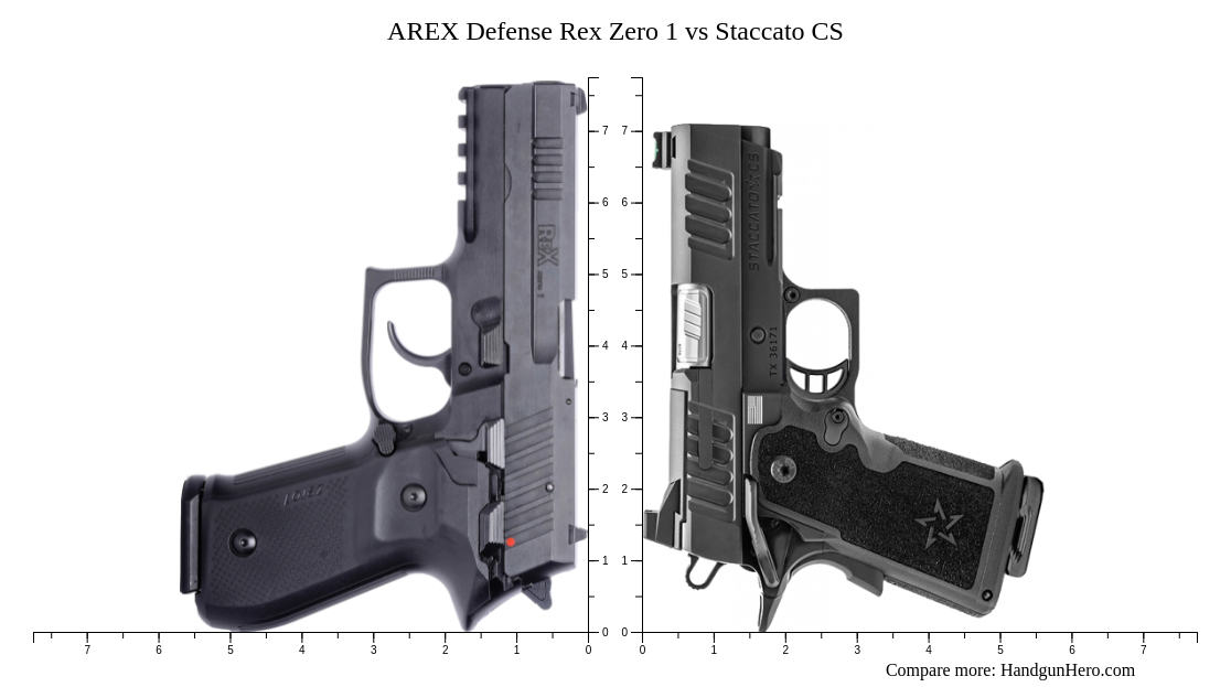 AREX Defense Rex Zero 1 vs Staccato CS size comparison | Handgun Hero