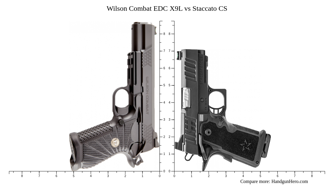 Wilson Combat EDC X9L vs Staccato CS size comparison | Handgun Hero