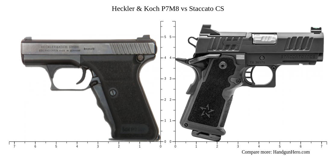 Heckler & Koch P7M8 vs Staccato CS size comparison | Handgun Hero