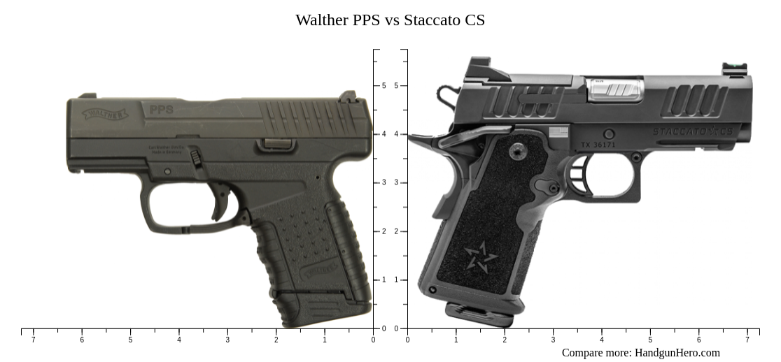 Walther PPS vs Staccato CS size comparison | Handgun Hero