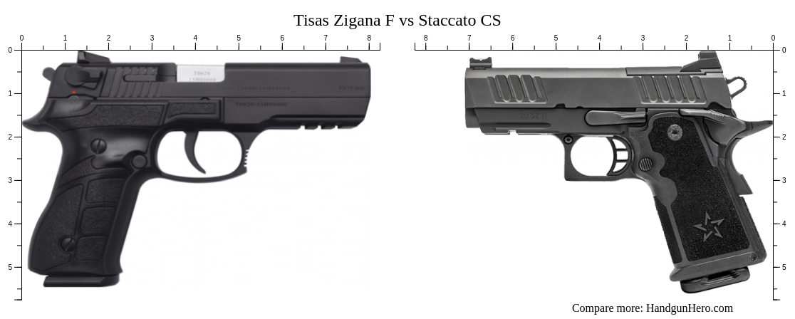 Tisas Zigana F vs Staccato CS size comparison | Handgun Hero