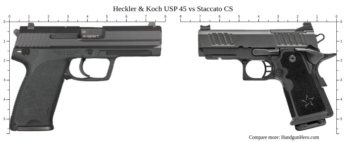 Heckler & Koch USP 45 vs Staccato CS size comparison | Handgun Hero