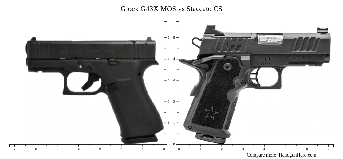 Glock G43X MOS vs Staccato CS size comparison | Handgun Hero