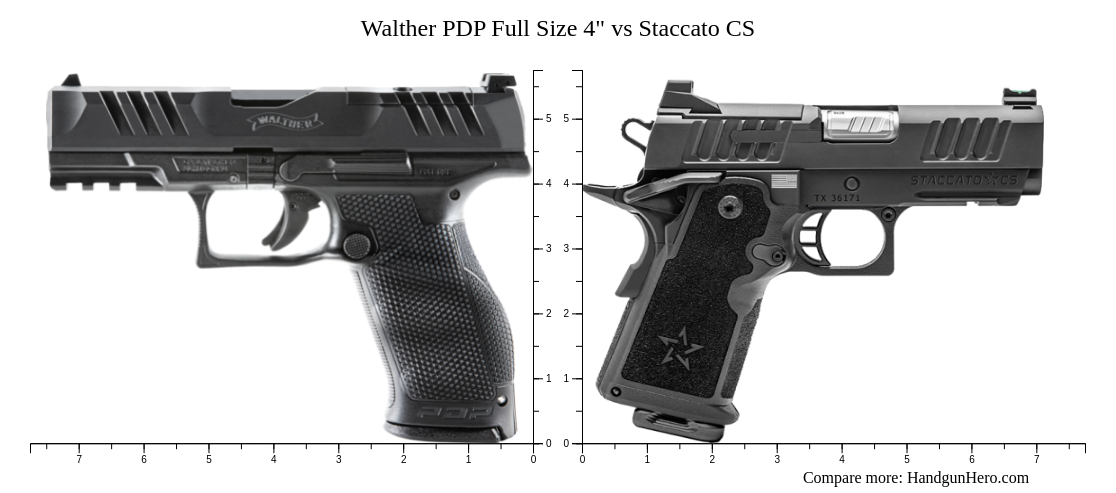 Walther PDP Full Size 4" vs Staccato CS size comparison | Handgun Hero