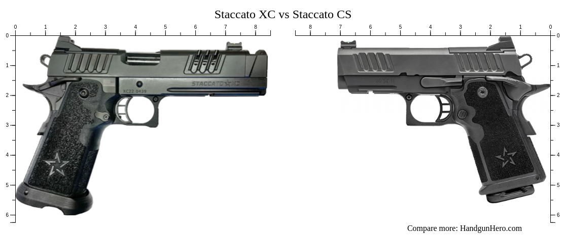 Staccato C vs Staccato P vs Staccato C2 vs Staccato CS vs Staccato XC ...