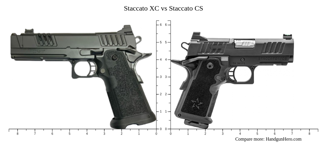 Staccato P vs Staccato XC vs Staccato XL vs Staccato C2 vs Staccato CS ...
