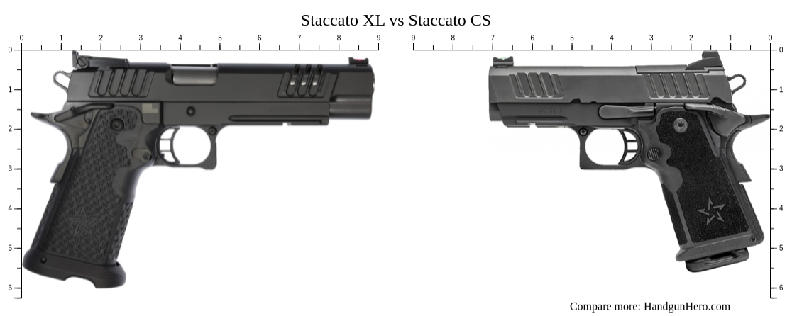 Staccato XL vs Staccato CS size comparison | Handgun Hero