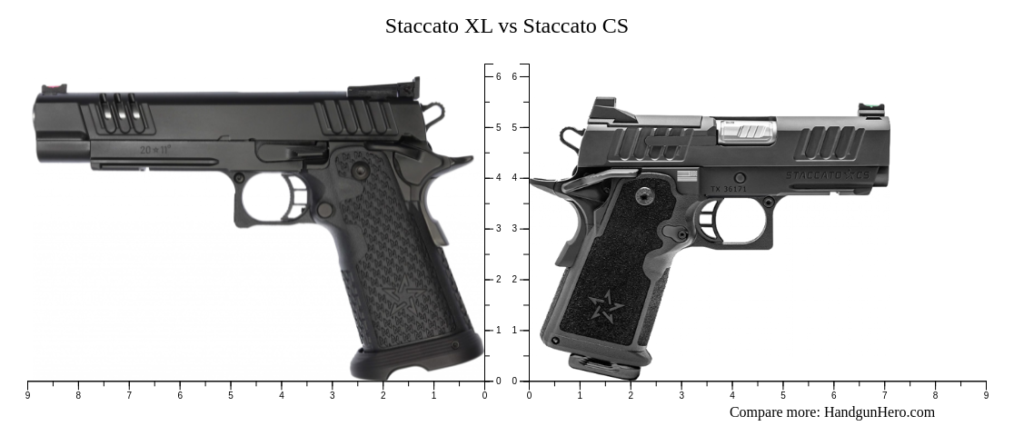 Staccato P vs Staccato XC vs Staccato XL vs Staccato C2 vs Staccato CS ...