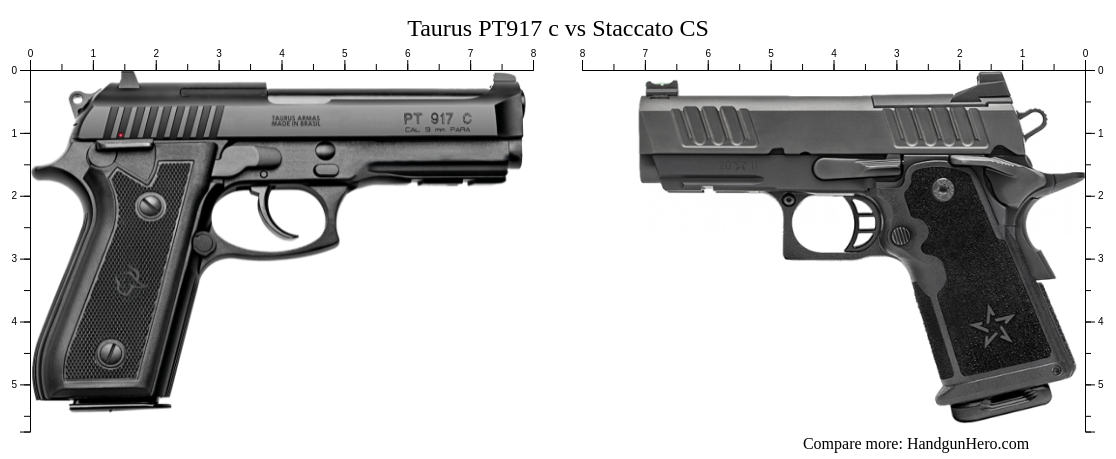 Taurus Pt917 C Vs Staccato Cs Size Comparison Handgun Hero