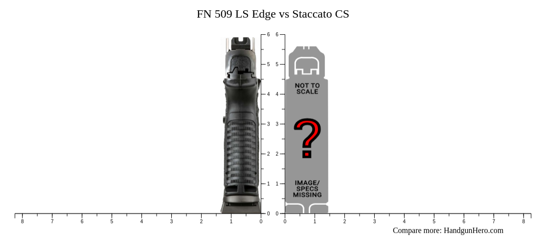 FN 509 LS Edge vs Staccato CS size comparison | Handgun Hero