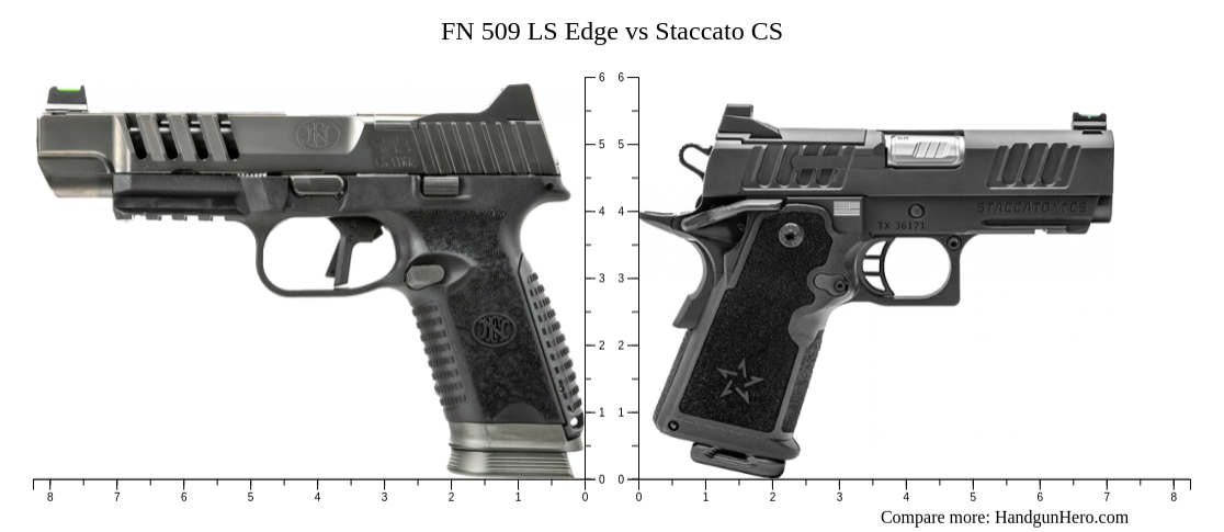FN 509 LS Edge vs Staccato CS size comparison | Handgun Hero