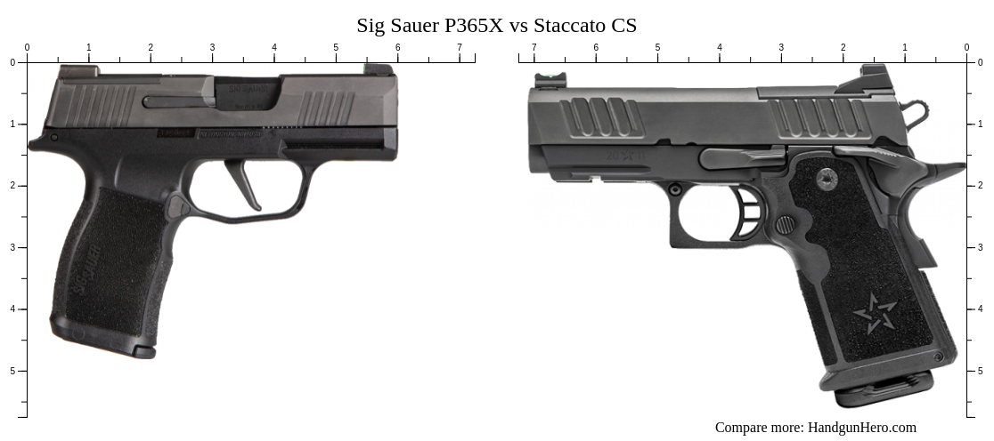 Sig Sauer P365X vs Staccato CS size comparison | Handgun Hero