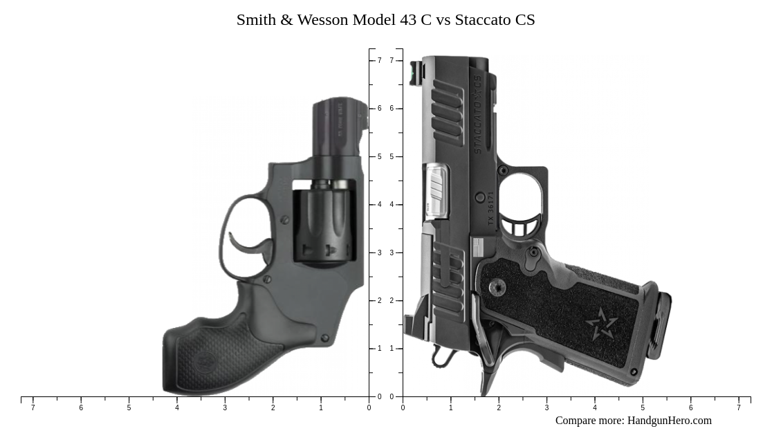 Smith & Wesson Model 43 C vs Staccato CS size comparison | Handgun Hero