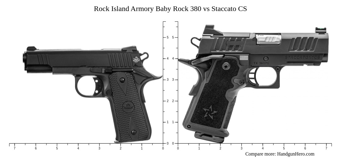 Rock Island Armory Baby Rock 380 vs Staccato CS size comparison ...