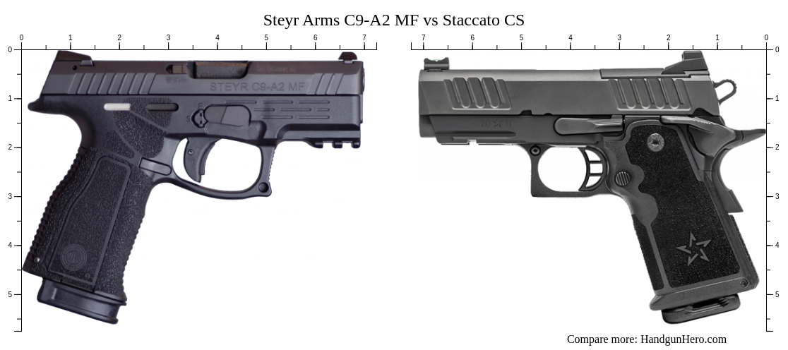 Steyr Arms C9-A2 MF vs Staccato CS size comparison | Handgun Hero