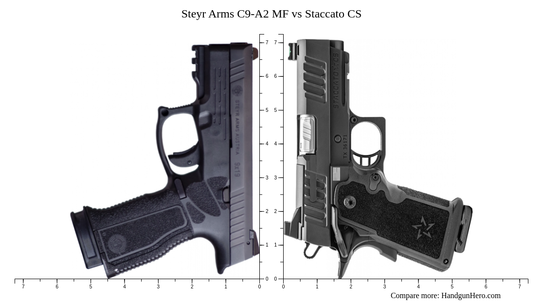 Steyr Arms C9-A2 MF vs Staccato CS size comparison | Handgun Hero