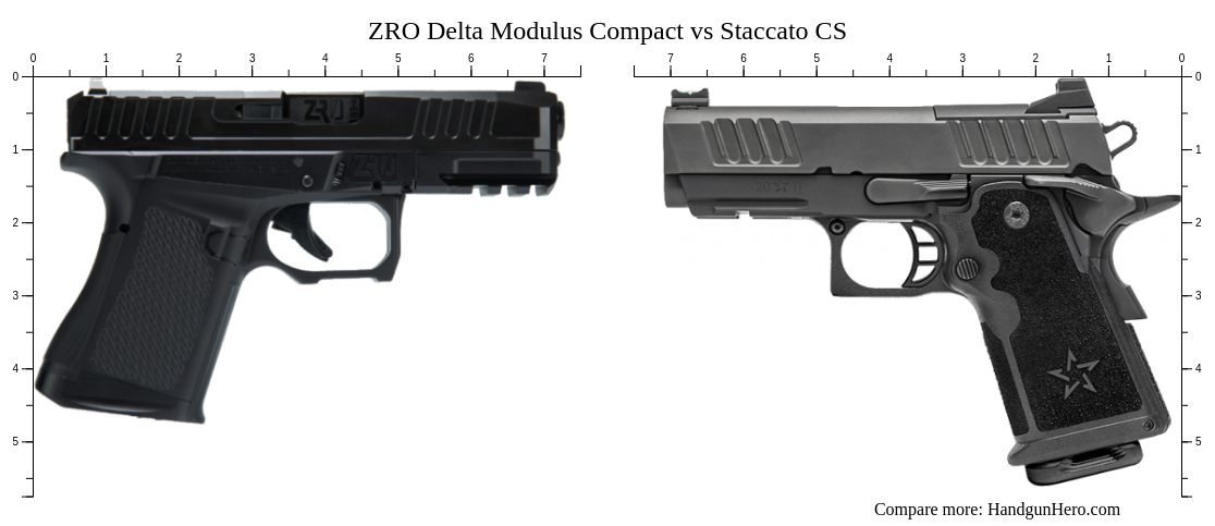 ZRO Delta Modulus Compact vs Staccato CS size comparison | Handgun Hero