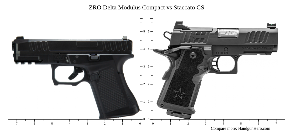 ZRO Delta Modulus Compact vs Staccato CS size comparison | Handgun Hero
