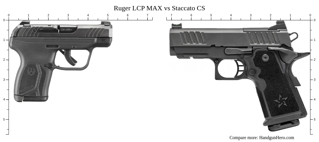 Ruger LCP MAX vs Staccato CS size comparison | Handgun Hero