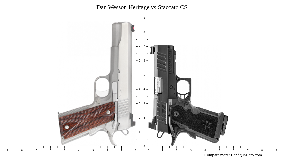 Dan Wesson Heritage vs Staccato CS size comparison | Handgun Hero