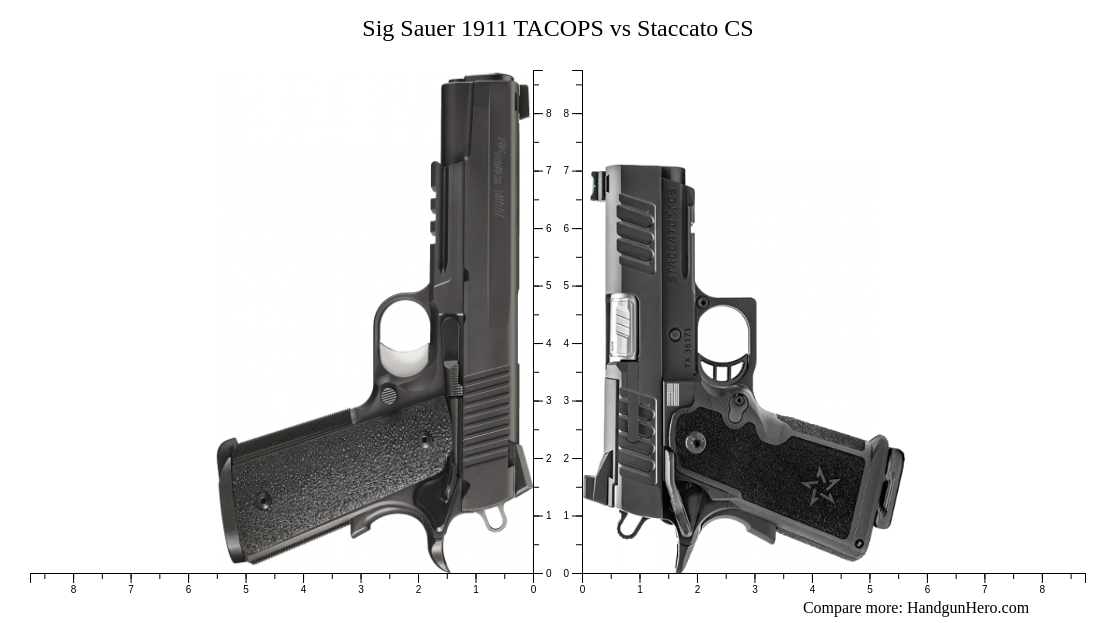 Sig Sauer 1911 TACOPS vs Staccato CS size comparison | Handgun Hero