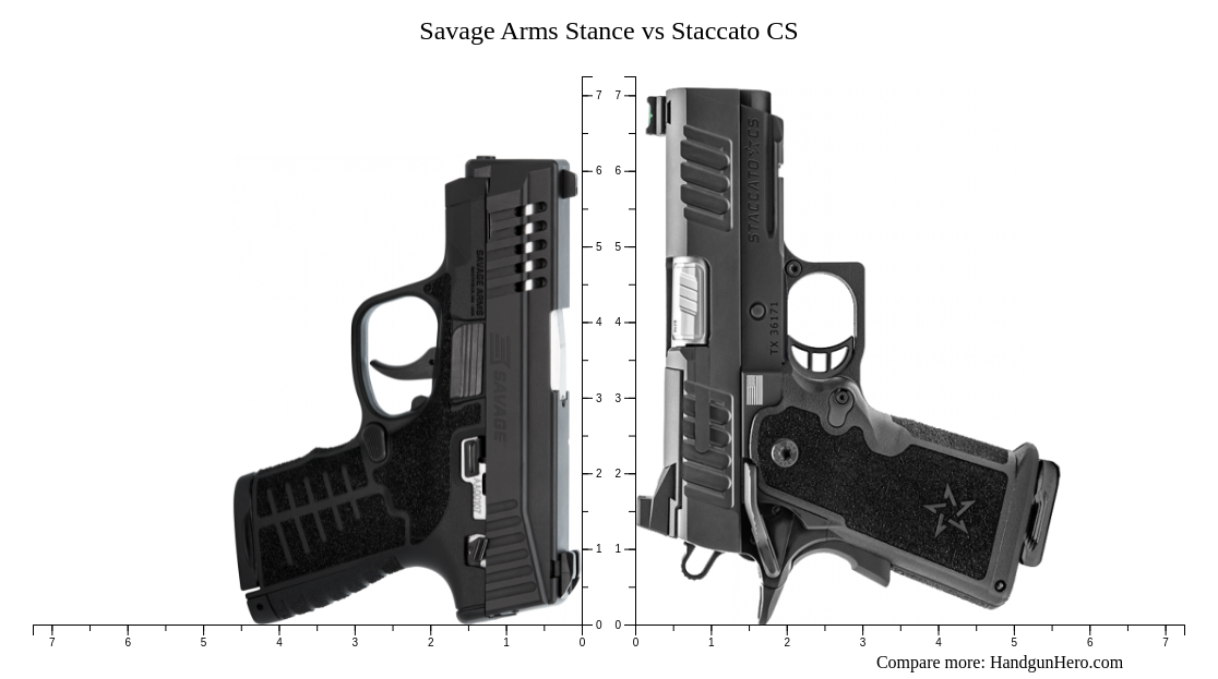 Savage Arms Stance vs Staccato CS size comparison | Handgun Hero