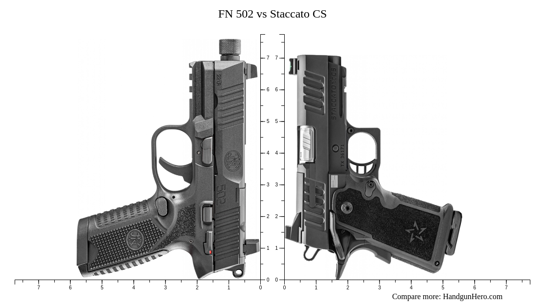 FN 502 vs Staccato CS size comparison | Handgun Hero
