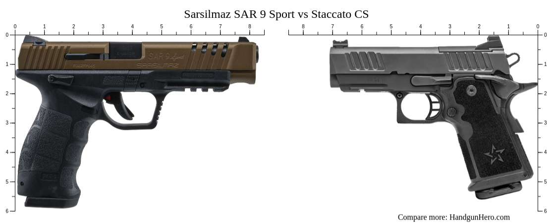 Sarsilmaz SAR 9 Sport vs Staccato CS size comparison | Handgun Hero Sarsilmaz SAR 9 Sport vs Staccato CS size comparison | Handgun Hero