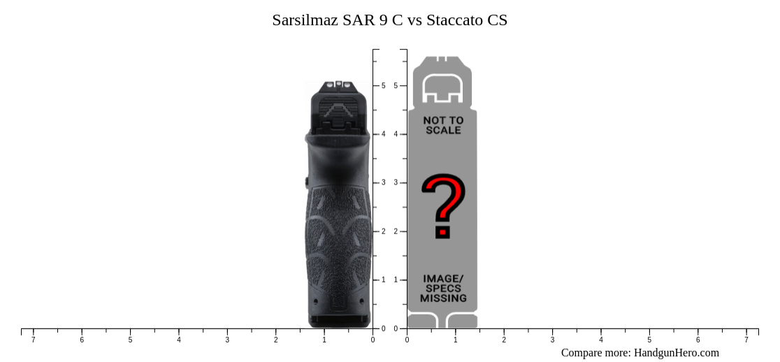 Sarsilmaz SAR 9 C vs Staccato CS size comparison | Handgun Hero