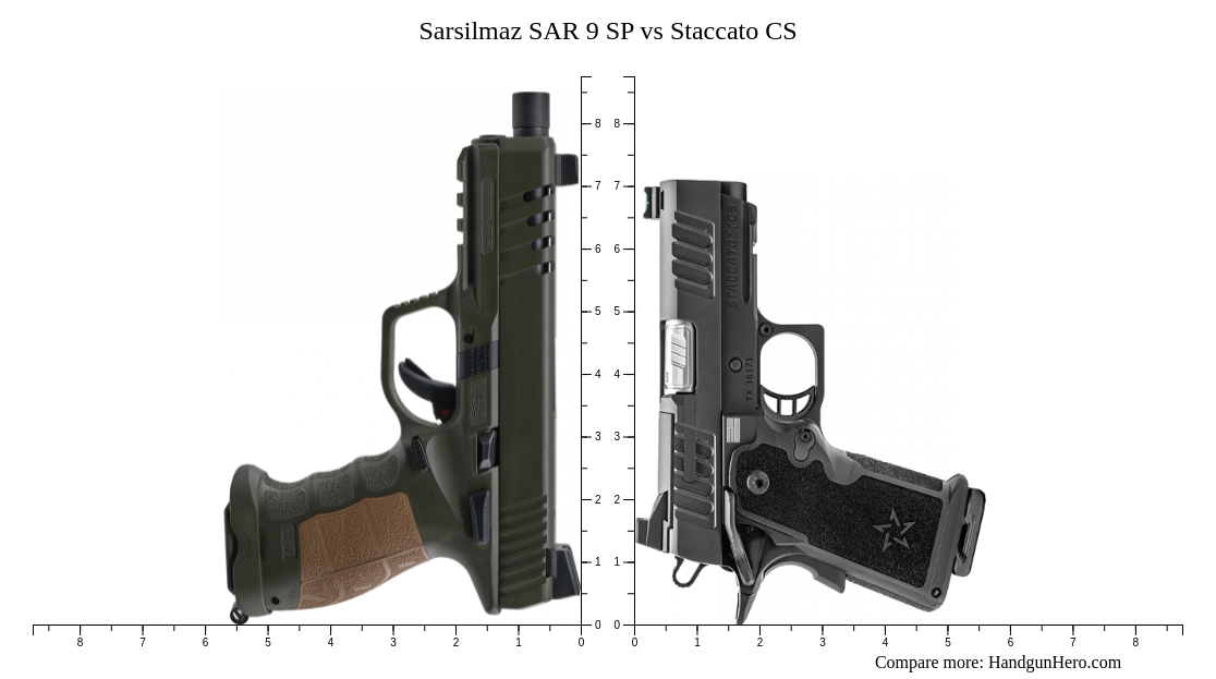 Sarsilmaz SAR 9 SP vs Staccato CS size comparison | Handgun Hero Sarsilmaz SAR 9 SP vs Staccato CS size comparison | Handgun Hero