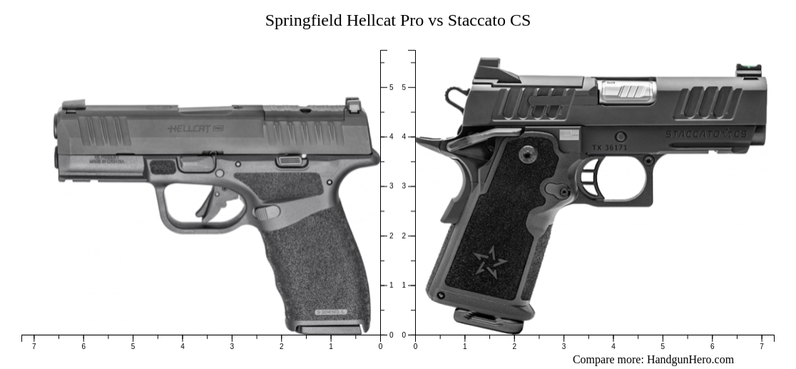 Springfield Hellcat Pro vs Staccato CS size comparison | Handgun Hero