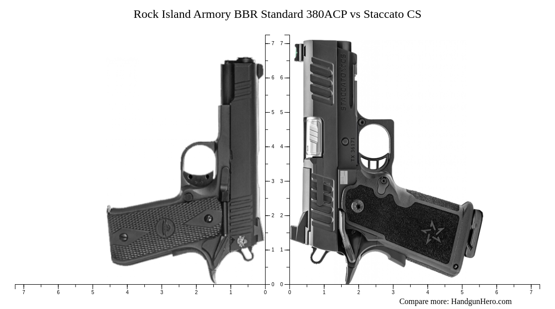 Rock Island Armory BBR Standard 380ACP vs Staccato CS size comparison ...