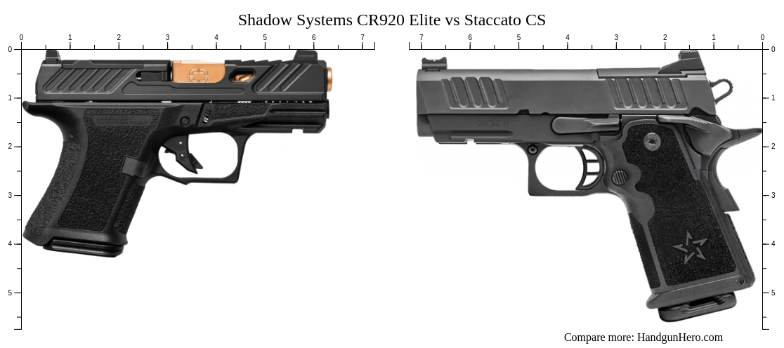 Shadow Systems CR920 Elite vs Staccato CS size comparison | Handgun Hero