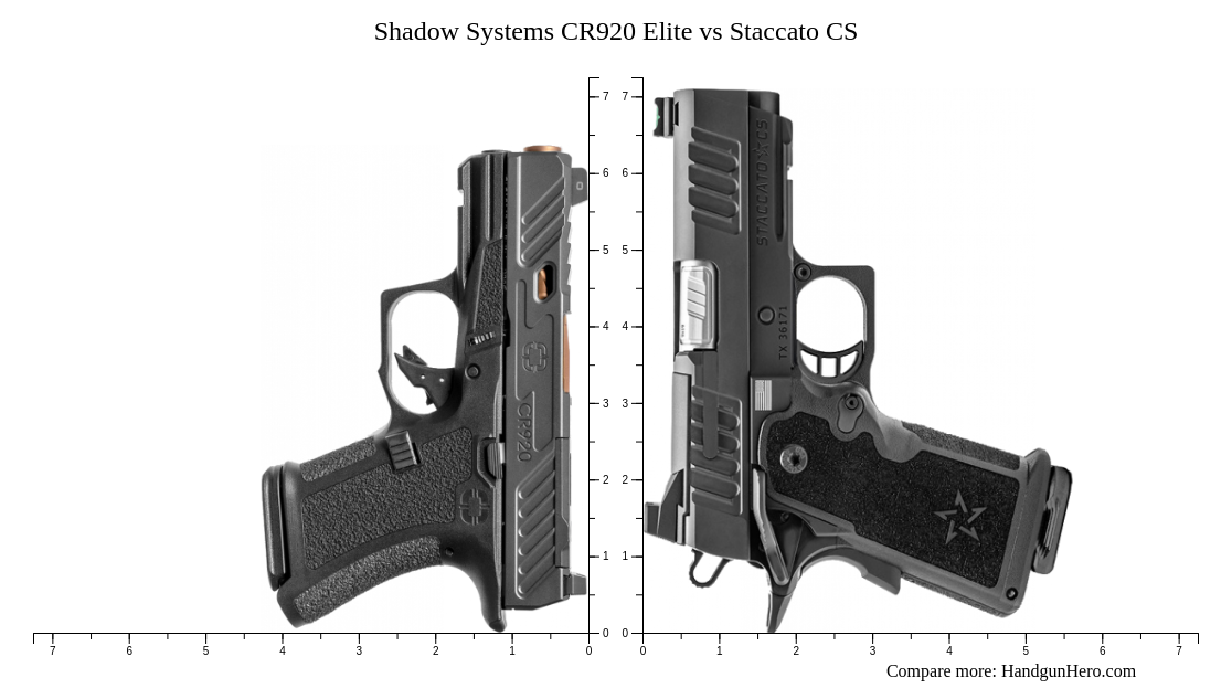 Shadow Systems CR920 Elite vs Staccato CS size comparison | Handgun Hero