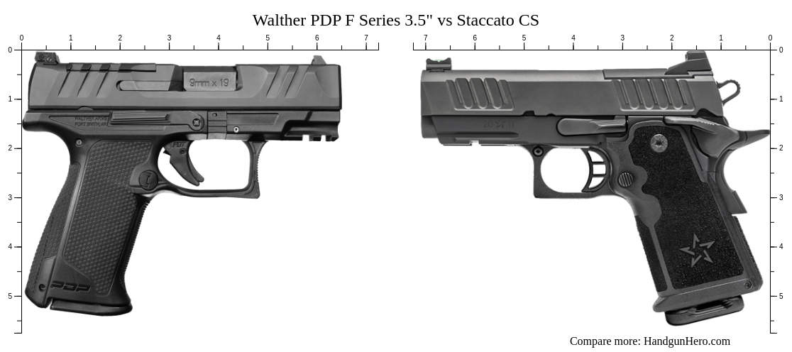 Walther PDP F Series 3.5" vs Staccato CS size comparison | Handgun Hero