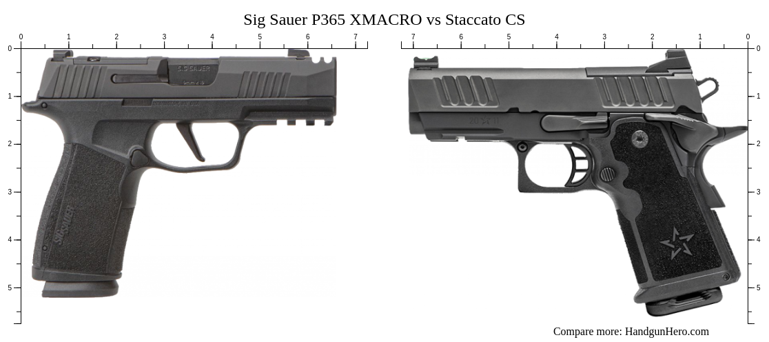 Sig Sauer P365 XMACRO vs Staccato CS size comparison | Handgun Hero