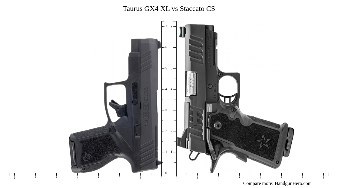 Taurus GX4 XL vs Staccato CS size comparison | Handgun Hero
