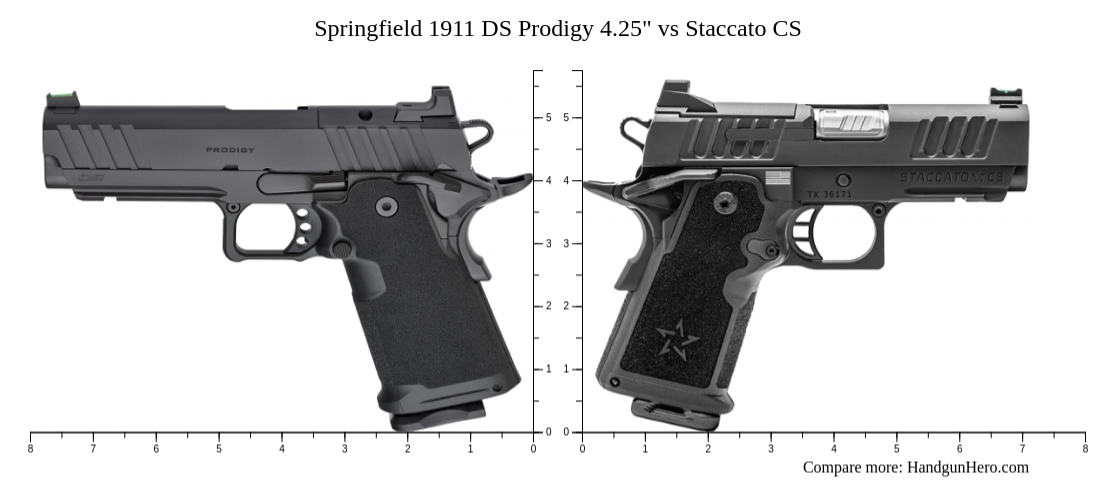 Springfield 1911 DS Prodigy 4.25" vs Staccato CS size comparison ...