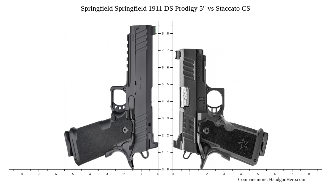 Springfield Springfield 1911 DS Prodigy 5" vs Staccato CS size ...