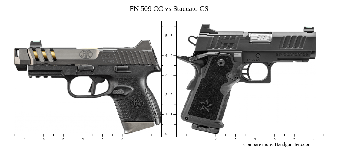 FN 509 CC vs Staccato CS size comparison | Handgun Hero