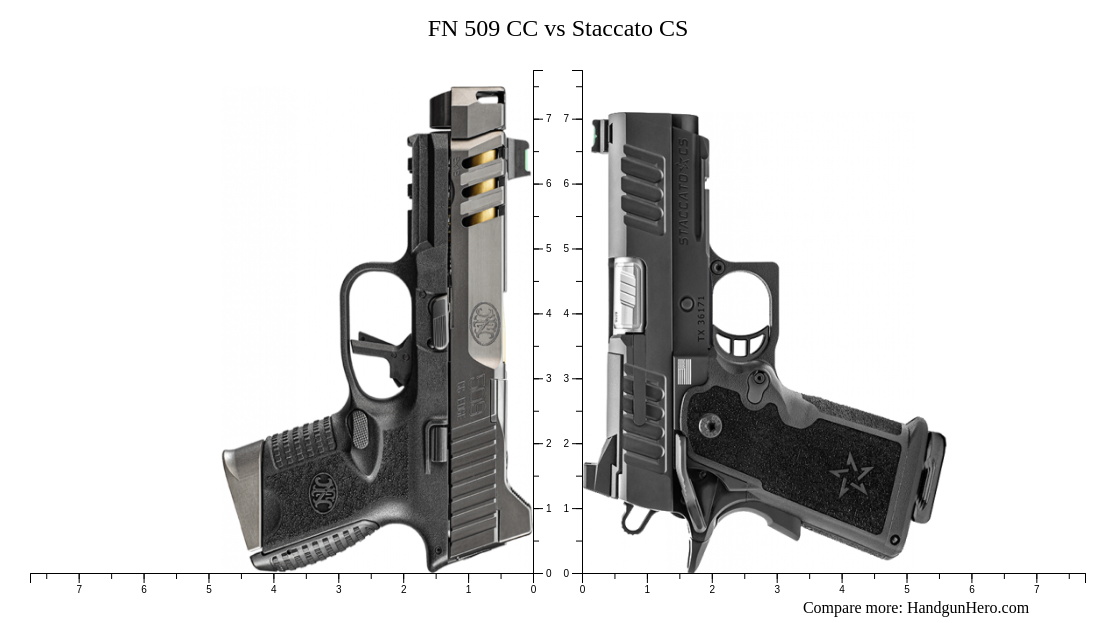 FN 509 CC vs Staccato CS size comparison | Handgun Hero