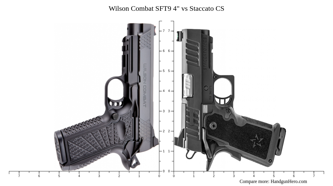 Wilson Combat SFT9 4" vs Staccato CS size comparison | Handgun Hero
