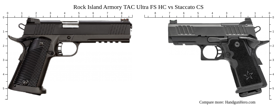 Rock Island Armory TAC Ultra FS HC vs Staccato CS size comparison ...