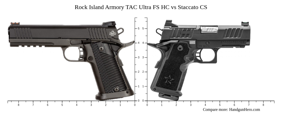 Rock Island Armory TAC Ultra FS HC vs Staccato CS size comparison ...