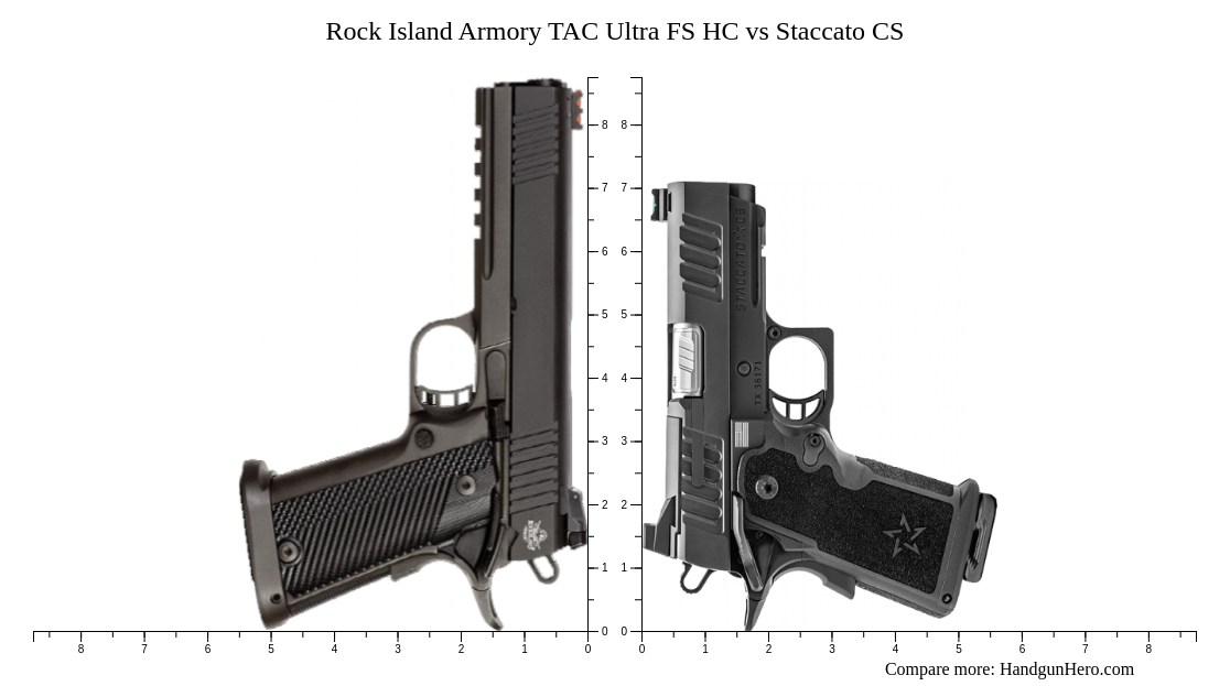 Rock Island Armory TAC Ultra FS HC vs Staccato CS size comparison ...