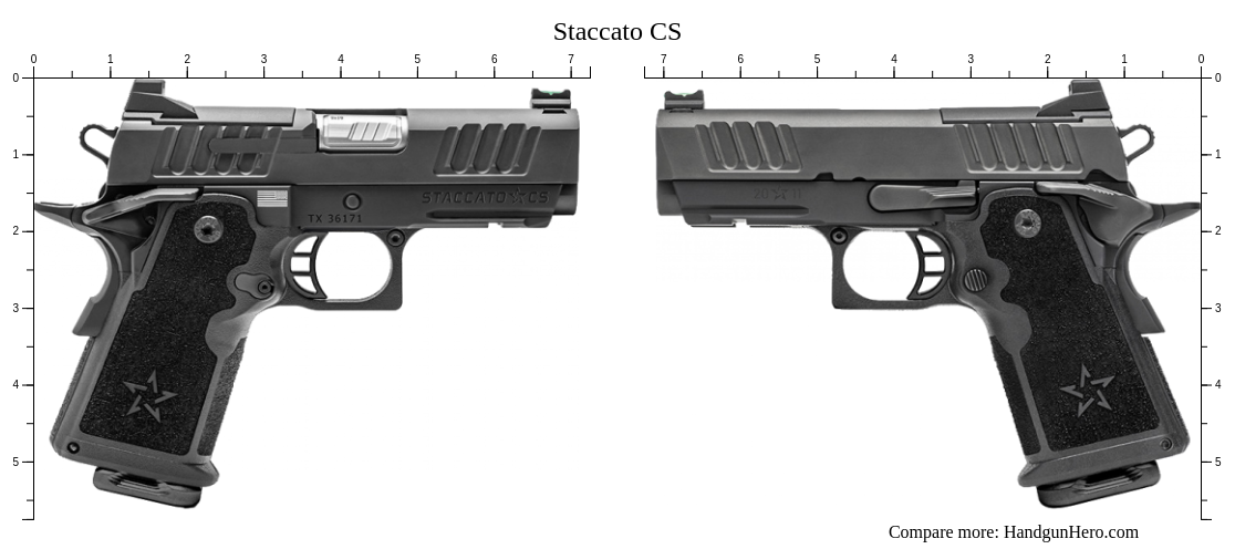 Compare Staccato CS size against other handguns | Handgun Hero
