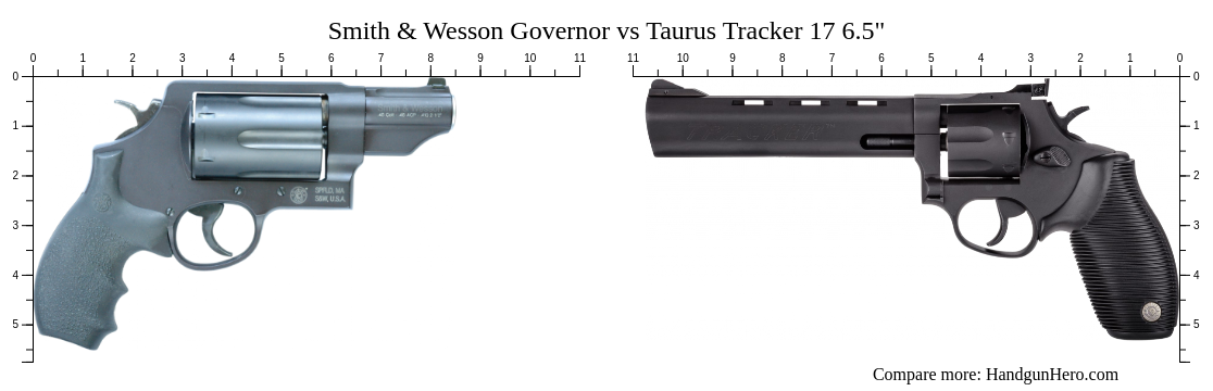 Smith & Wesson Governor vs Taurus Tracker 17 6.5" size comparison ...