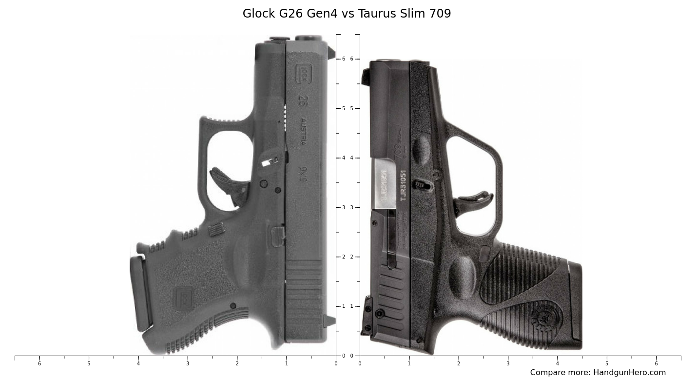 Glock G26 Gen4 vs Taurus Slim 709 size comparison | Handgun Hero