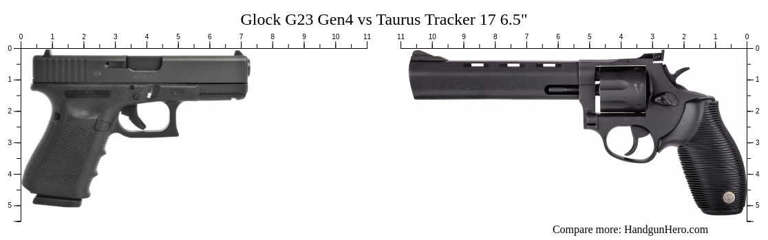 Glock G23 Gen4 vs Taurus Tracker 17 6.5" size comparison | Handgun Hero